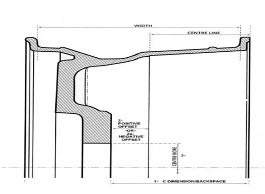 Mickey Thompson | Backspacing and Offset